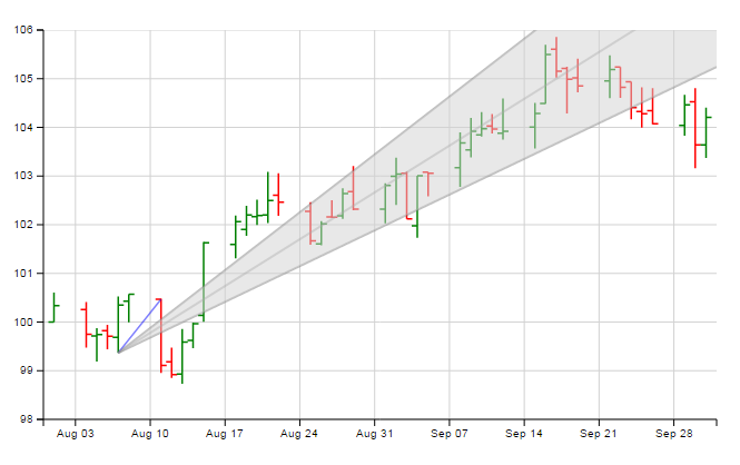 A Fibonacci fan component for D3