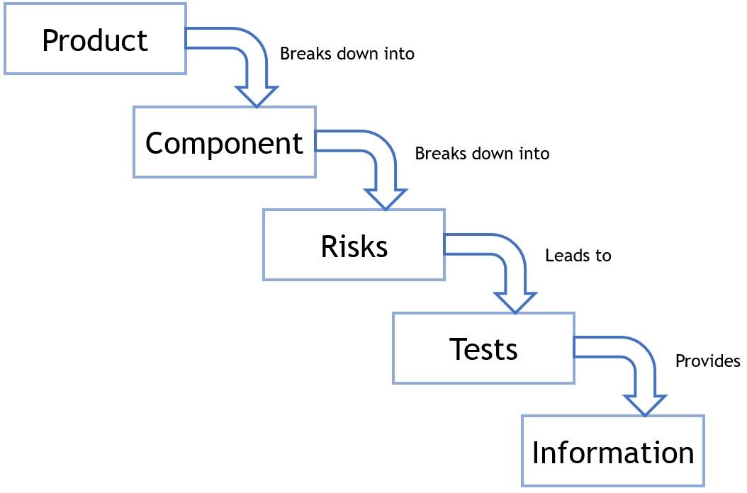 Why I m Talking To Developers About Exploratory Testing Callum