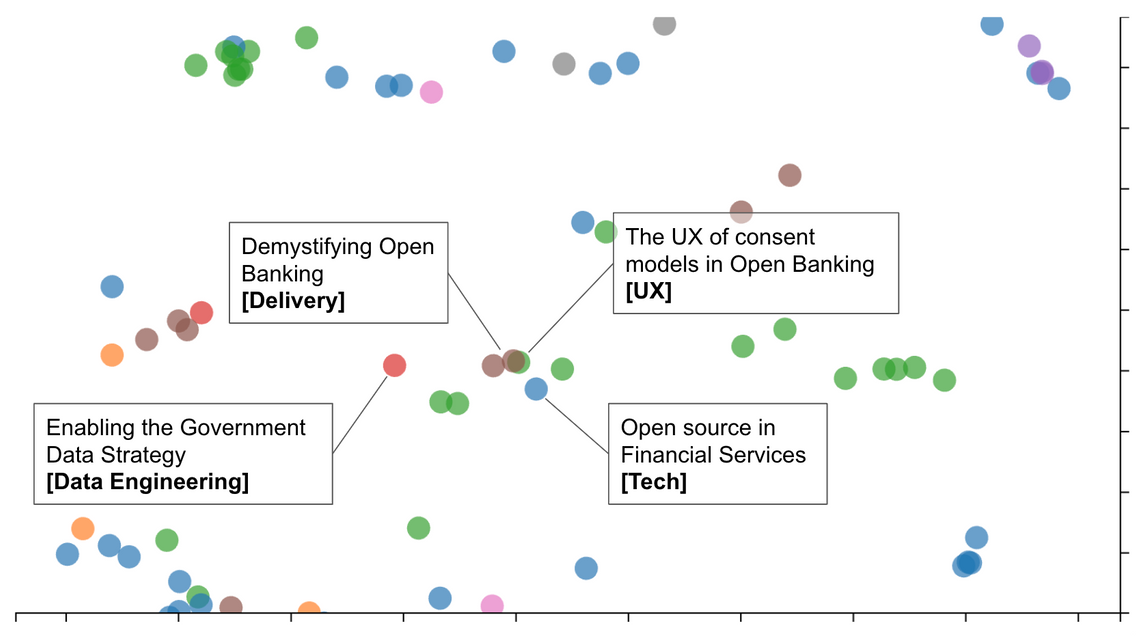 Article Recommendations And Increasing Engagement With OpenAI GPT 3 Article Recommendations And Increasing Engagement With OpenAI GPT 3