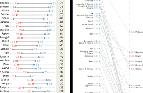 Change Presented Two Ways