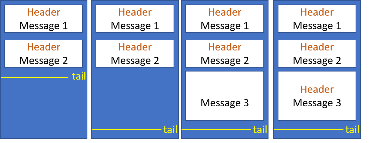 Is Aeron a Good Choice for a Messaging Solution