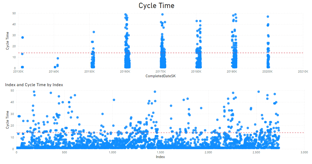 How to Connect Power BI with Azure DevOps and JIRA